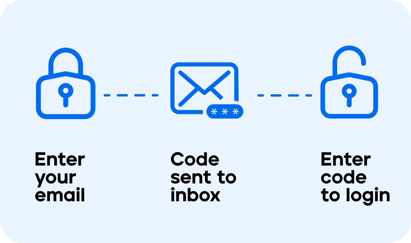 Get Excited: Everything You Need to Know About MYMC’s New Passwordless ...